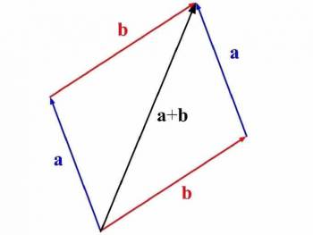 Kaip apskaičiuoti perimetrą ir plotą: kvadrato, stačiakampio ...