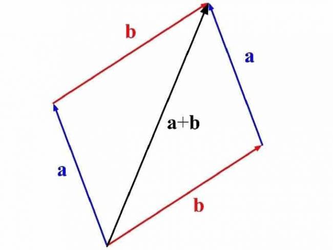 Kaip apskaičiuoti perimetrą ir plotą: kvadrato, stačiakampio ...